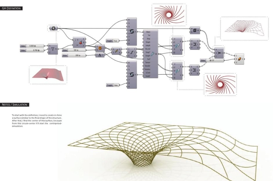 Parametric Design là gì? Xu hướng thiết kế đột phá của thời đại